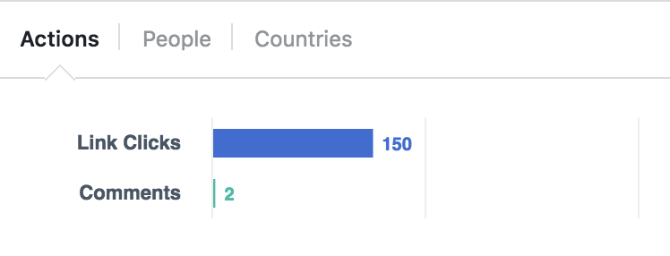 What you get for £20 when you Boost a Facebook Post | Alex Hyett