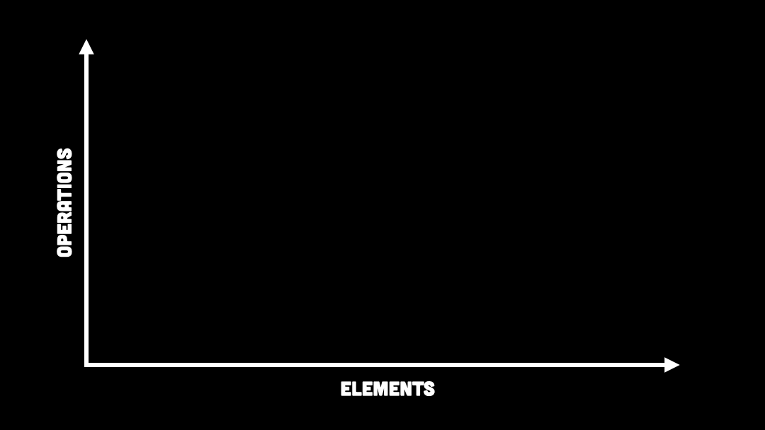 Understanding Big-O Notation | Alex Hyett