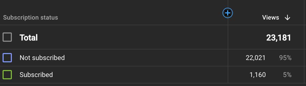 YouTube Analytics: How I Grew My Channel in the First 3 Months | Alex Hyett