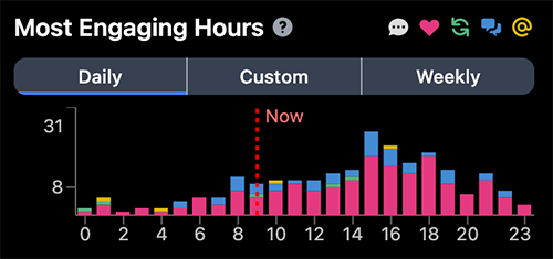 Automate Twitter with Notion and n8n | Alex Hyett