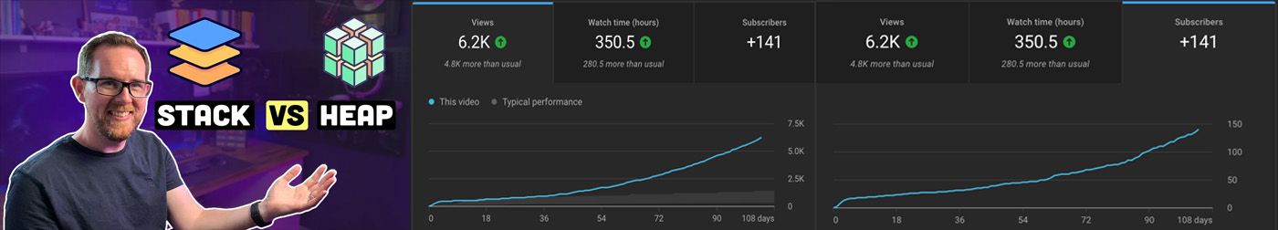 1000 Subscribers in 5 Months: My Strategy | Alex Hyett