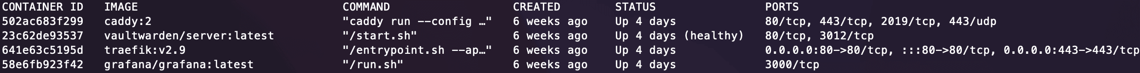 Navigating Docker Like A Wizard Alex Hyett 