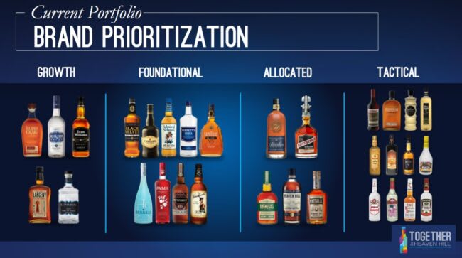 Introducing Heaven Hill’s New Brand Prioritization Framework | Heaven ...