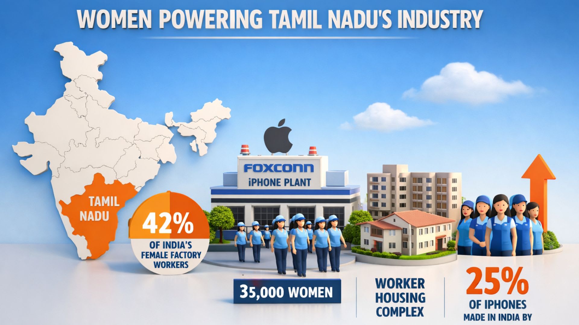 How Tamil Nadu Became India’s Women Factory Capital · Karostartup