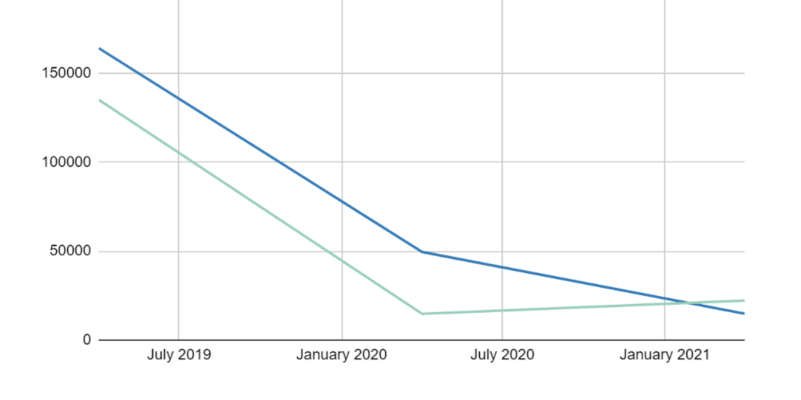 Global Business Travel Statistics for 2021 | Blueground