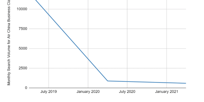 Global Business Travel Statistics for 2021 | Blueground