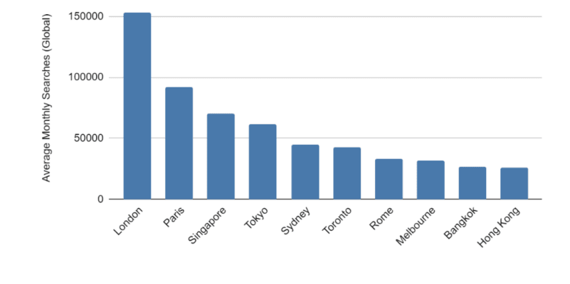 Global Business Travel Statistics for 2021 | Blueground