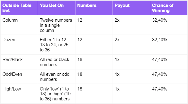 How to Play Lightning Roulette | CasinoScores.com