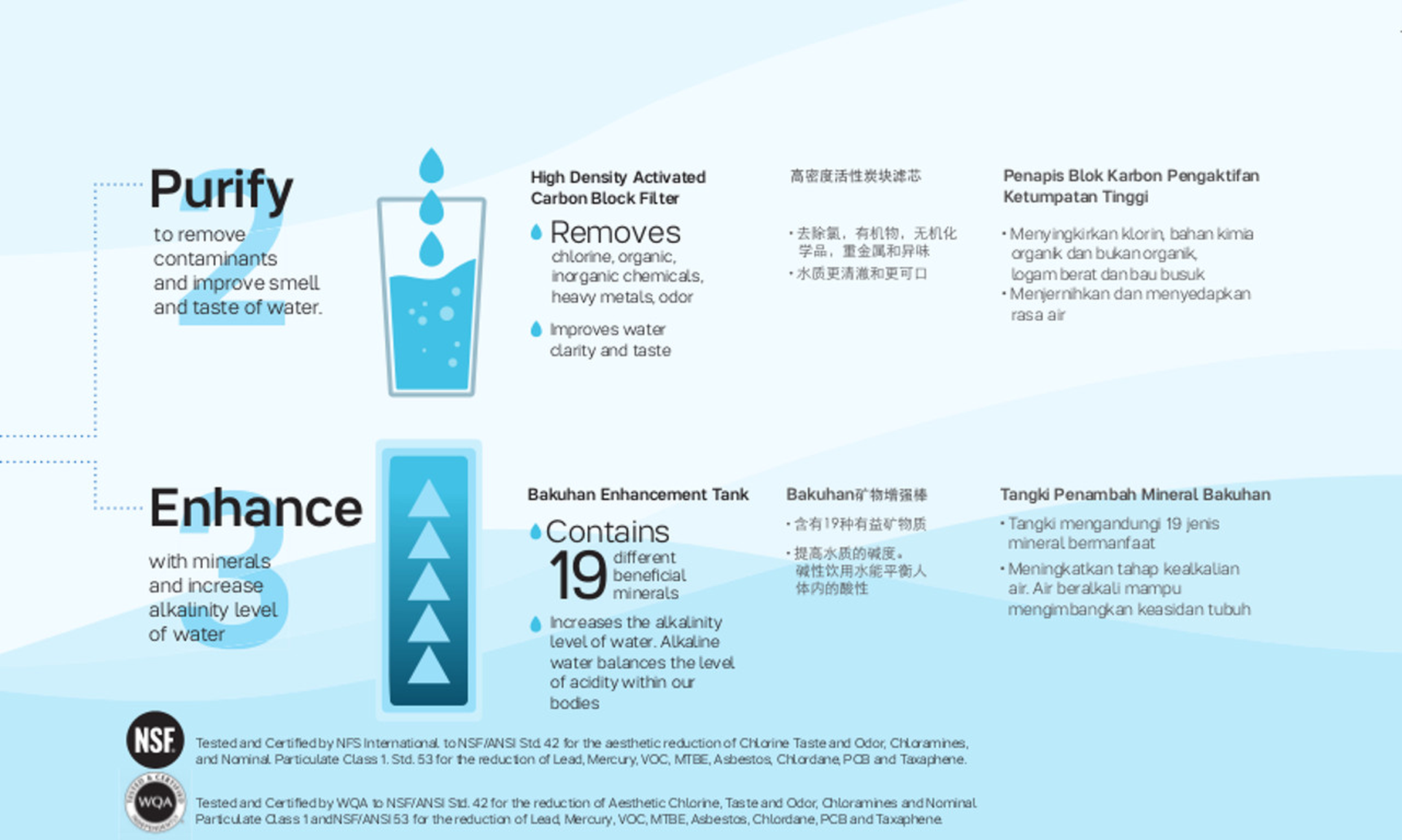 Nano Nature Water Filtration System | Tupperware Plus