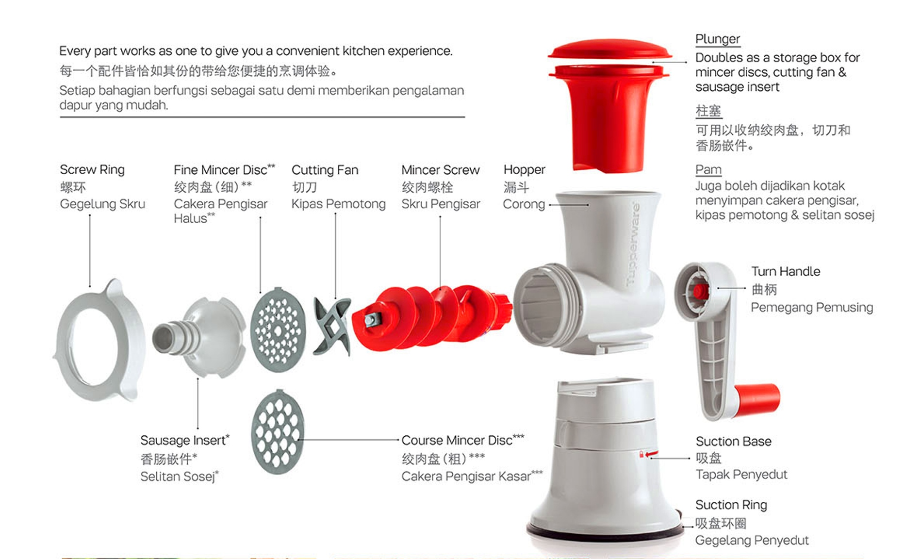 Fusion Master™ (1) | Tupperware Plus