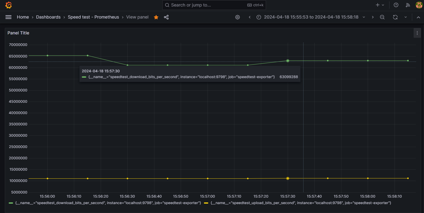 Create Your Own Home Network Speed Monitoring Tool Using Grafana And Prometheus Devgen Web