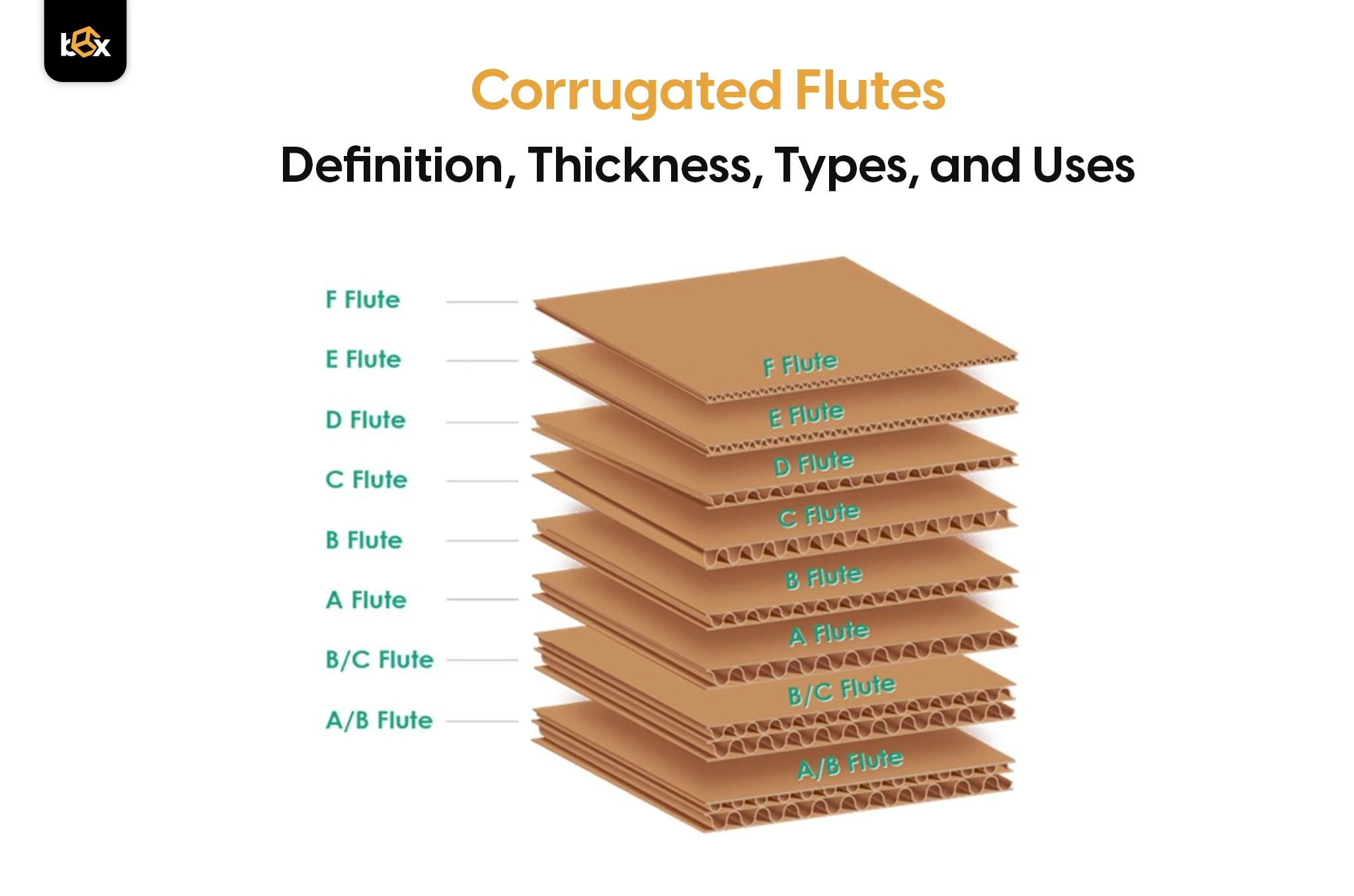Corrugated Flutes | Definition Thickness Types and Uses - Box Agency