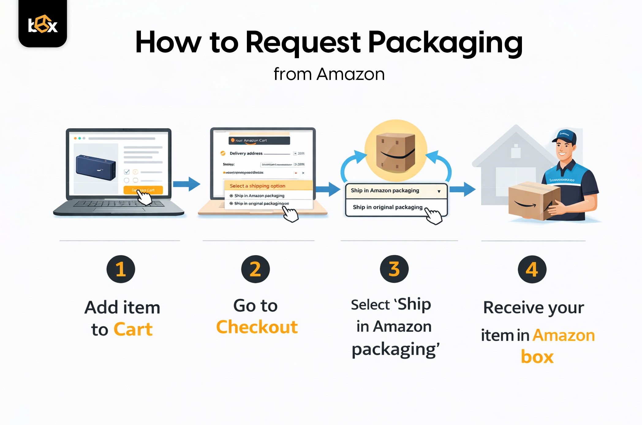 How to Request Packaging from Amazon