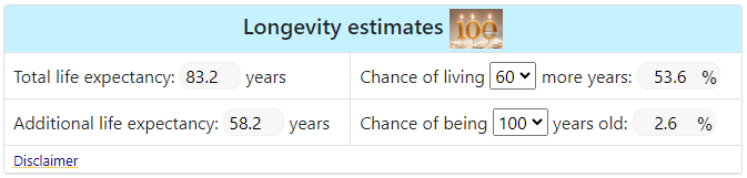 Life Expectancy Calculator Based on Age, Health & Medical