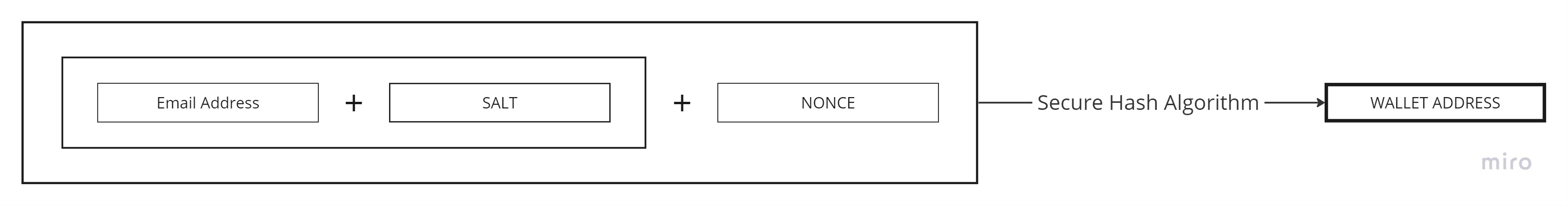 GitHub - 0xbryanf/pandesal-ethonline2023