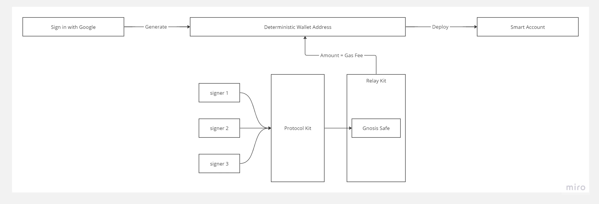 GitHub - 0xbryanf/pandesal-ethonline2023