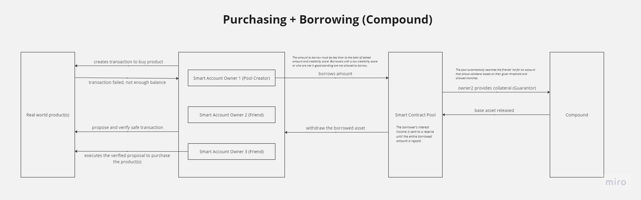 GitHub - 0xbryanf/pandesal-ethonline2023