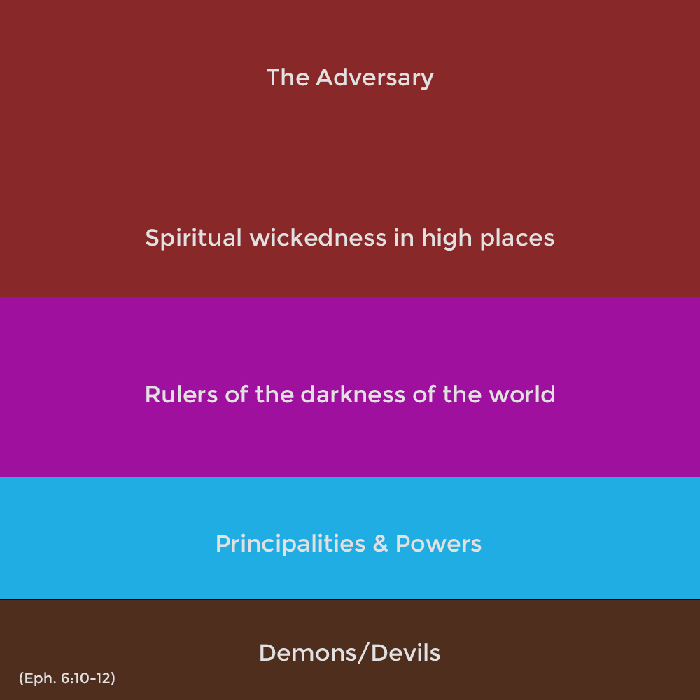 Sunday School Resource – The New and Living Way Church