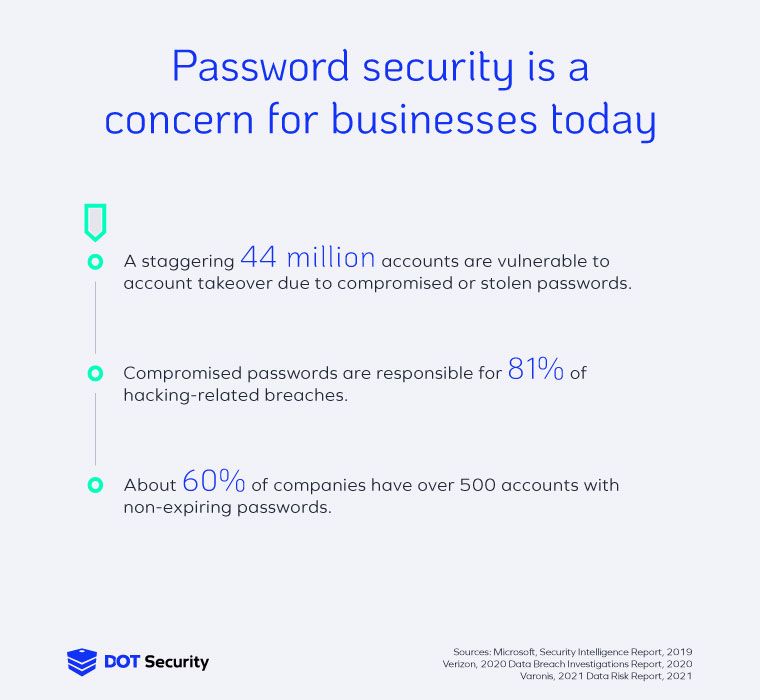 Cybersecurity Tips: Are Passphrases More Secure Than Passwords?