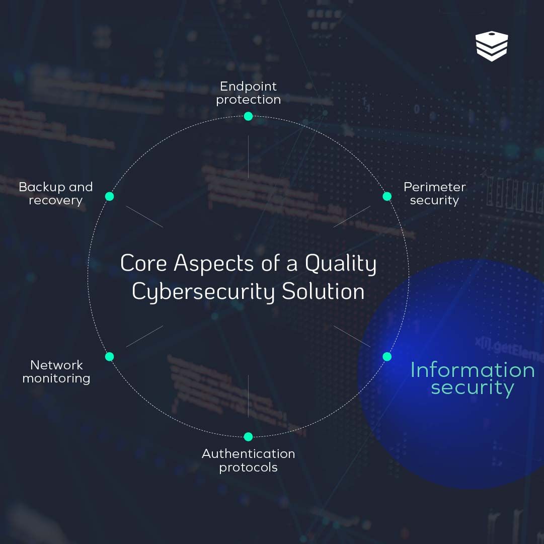 What Are the Components of Information Security?