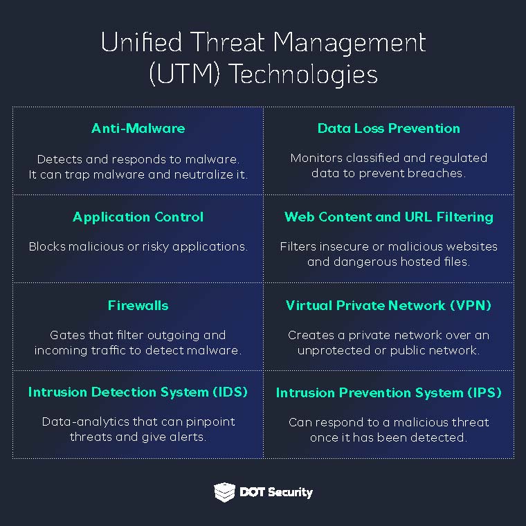 Unified Threat Management (UTM): A Practical Security Toolkit Unified Threat Management (UTM): A Practical Security Toolkit