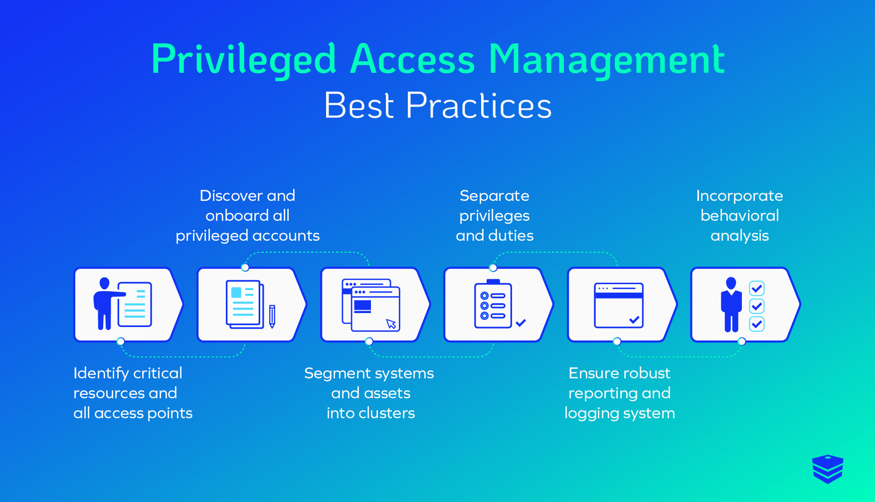 What Is Privileged User Access Management & Do You Need It? What Is Privileged User Access Management & Do You Need It?