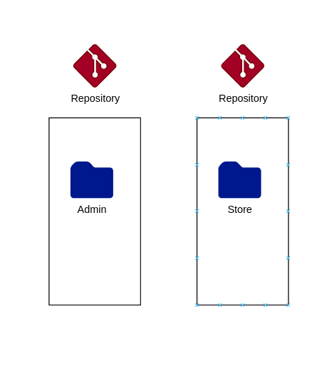Post - Perbedaan Monorepo dan Multi Repo