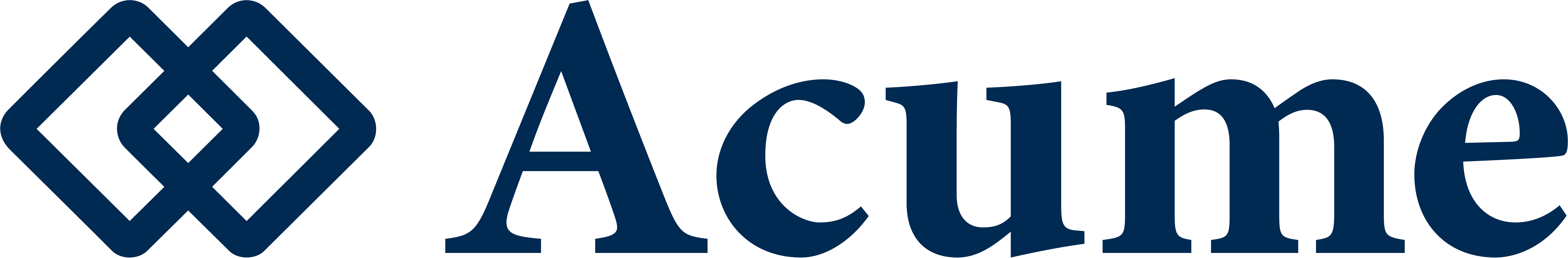 Community Risk Assessment – Acume