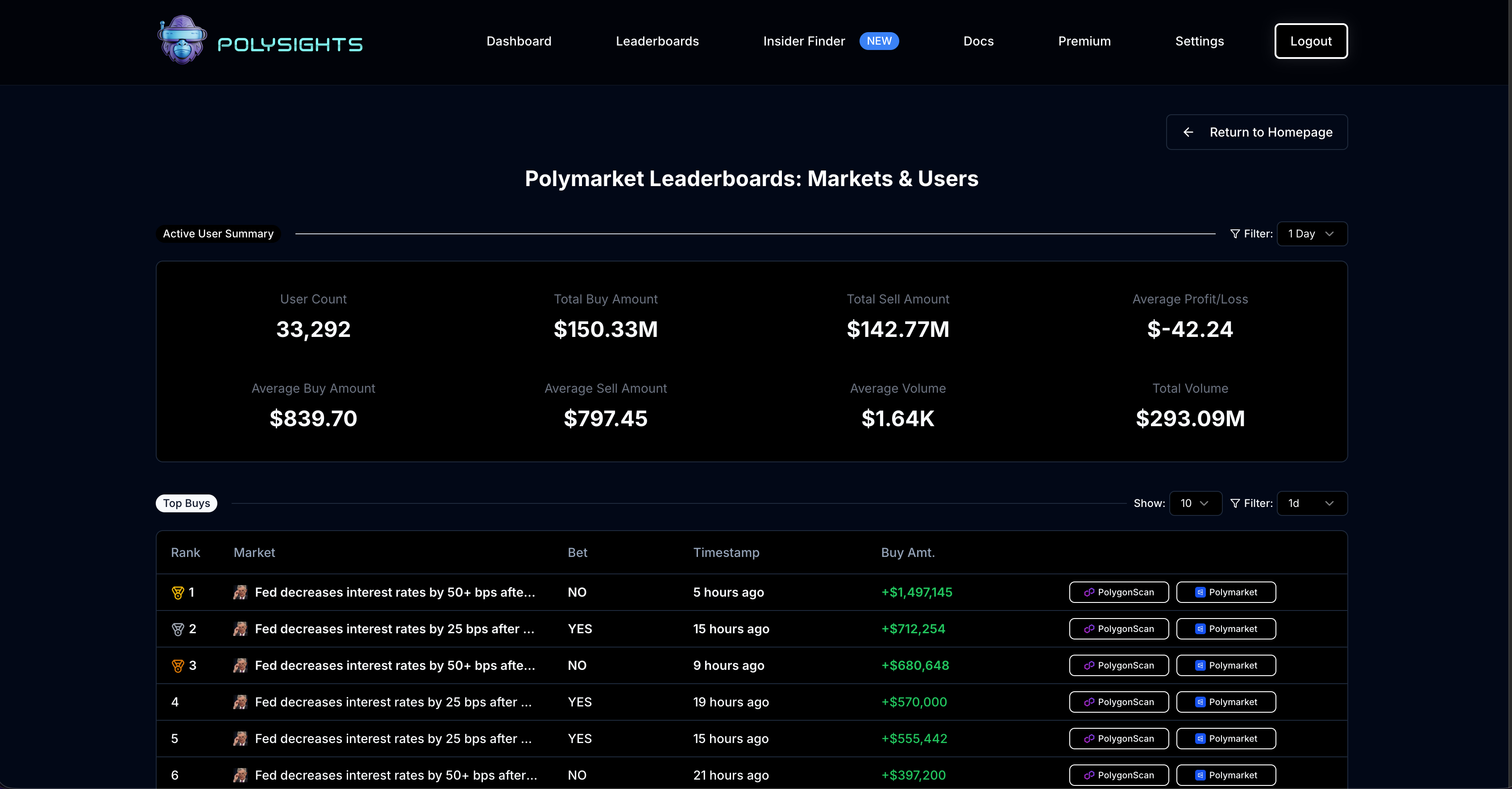 Polysights | Unlock the power of Polymarket analytics with Polysights. Le