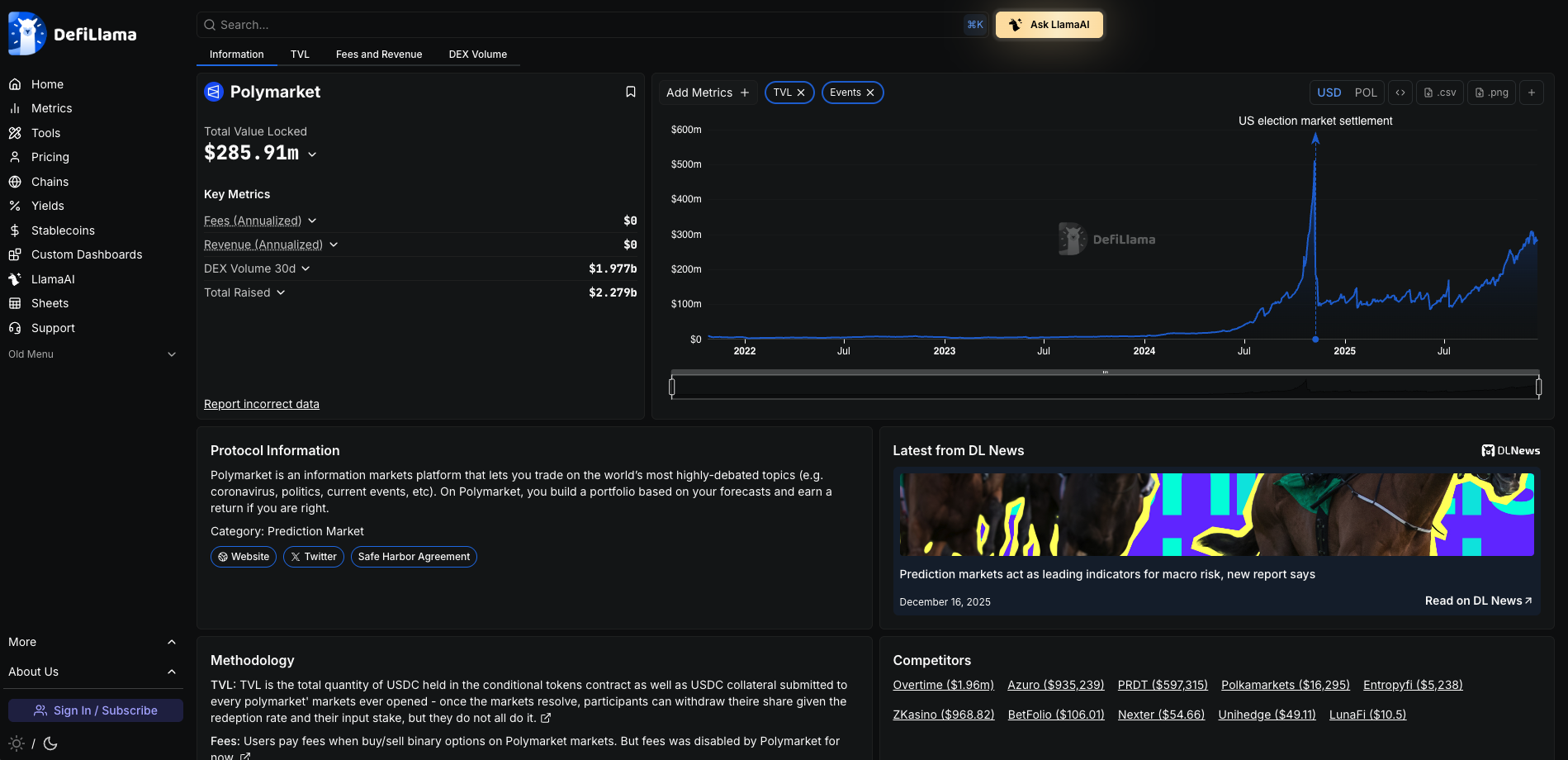 DefiLlama | DefiLlama is a community-driven DeFi analytics dashboard tha