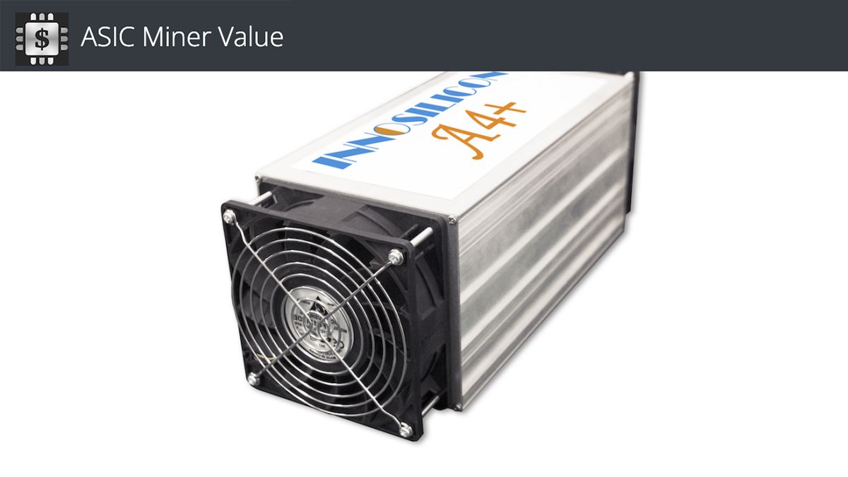 Innosilicon A4+ LTCMaster profitability | ASIC Miner Value