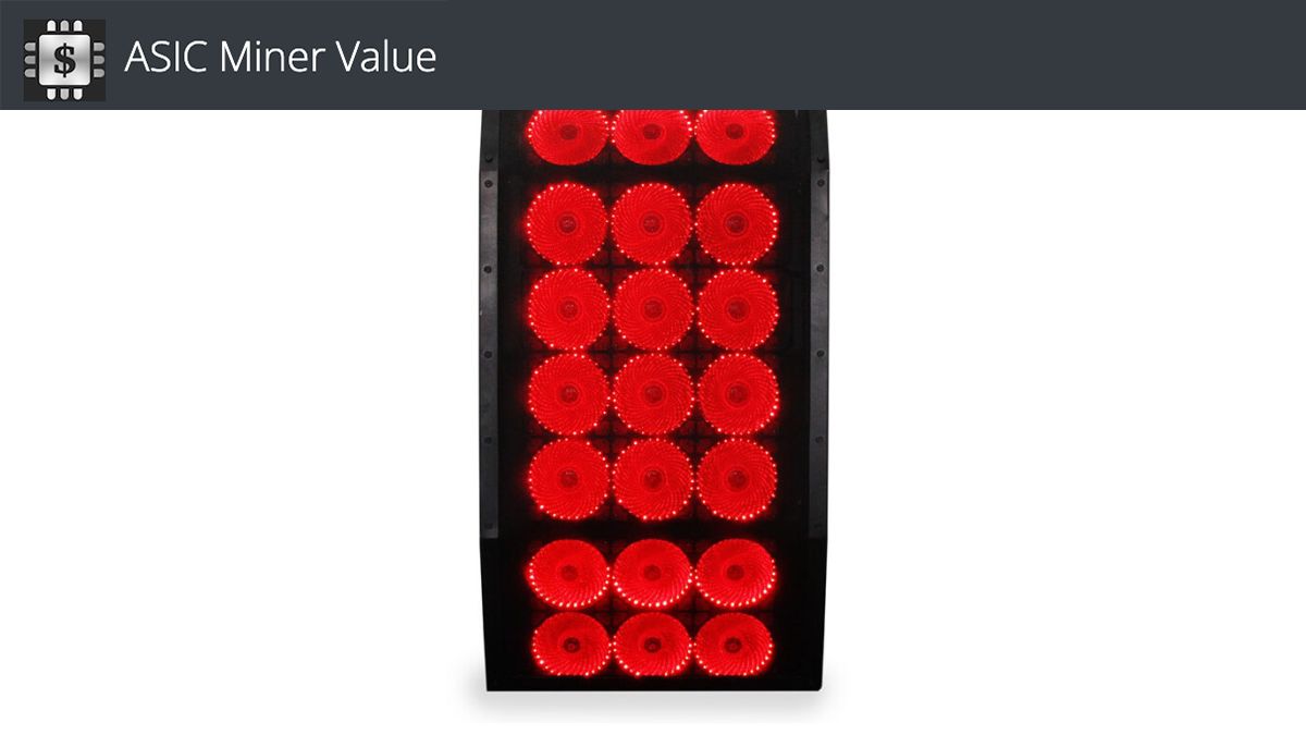 ASICminer 48 Th profitability | ASIC Miner Value