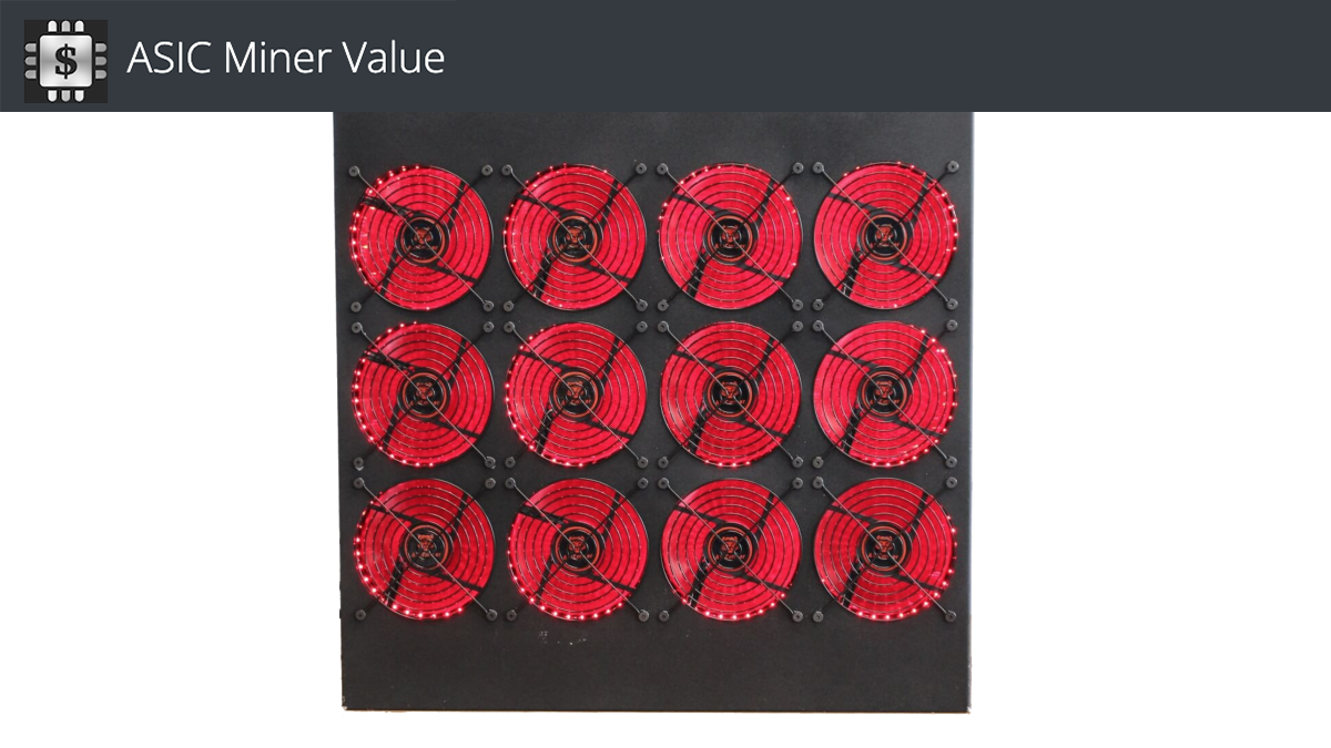 ASICminer 24 Th Compact profitability | ASIC Miner Value