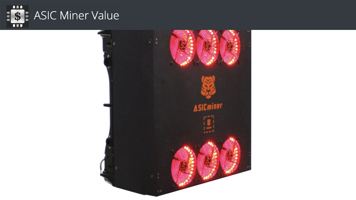 ASICminer 8 Nano 44Th profitability | ASIC Miner Value