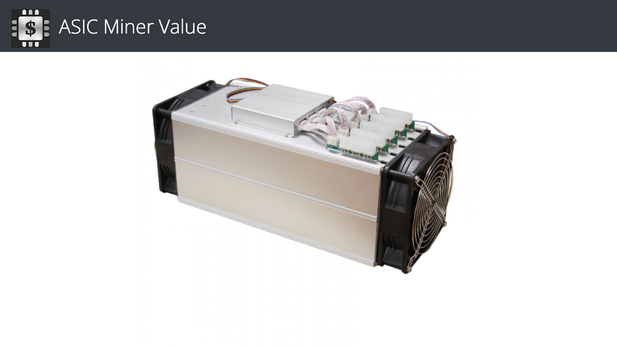 Ebang Ebit E11 profitability | ASIC Miner Value