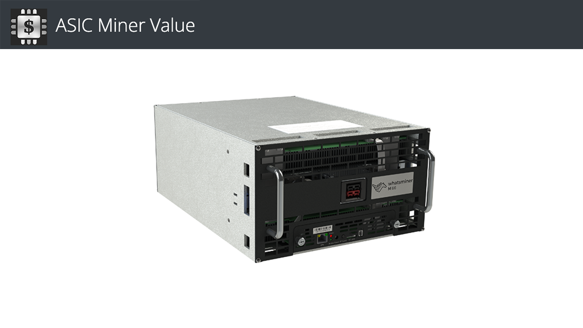 MicroBT WhatsMiner M66S profitability | ASIC Miner Value