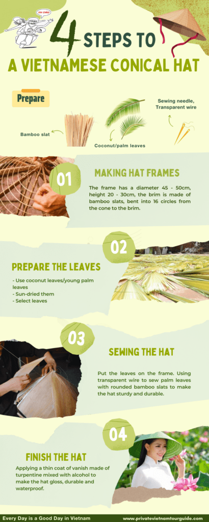 How To Make A Vietnamese Conical Hat - Xin Chao Private Vietnam Tours ...