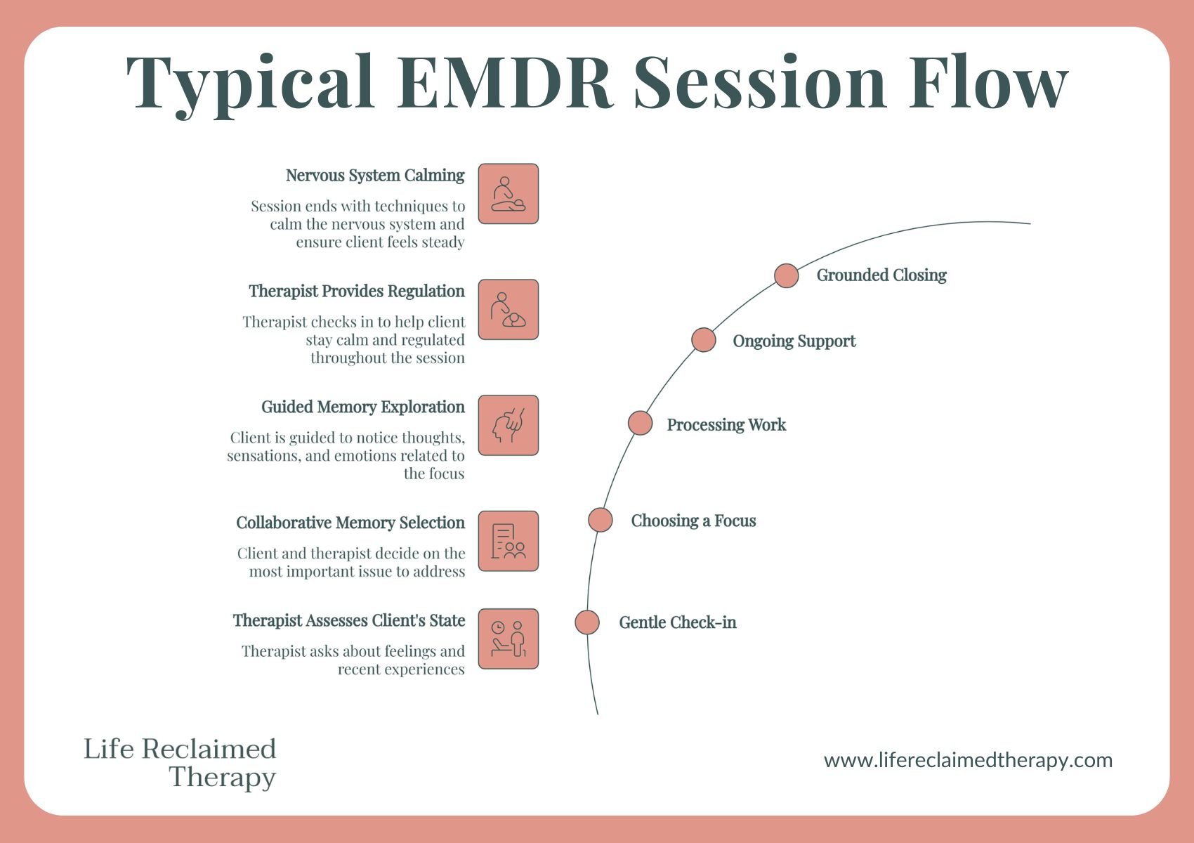 What To Expect In An EMDR Session: 7 Insights About EMDR Therapy