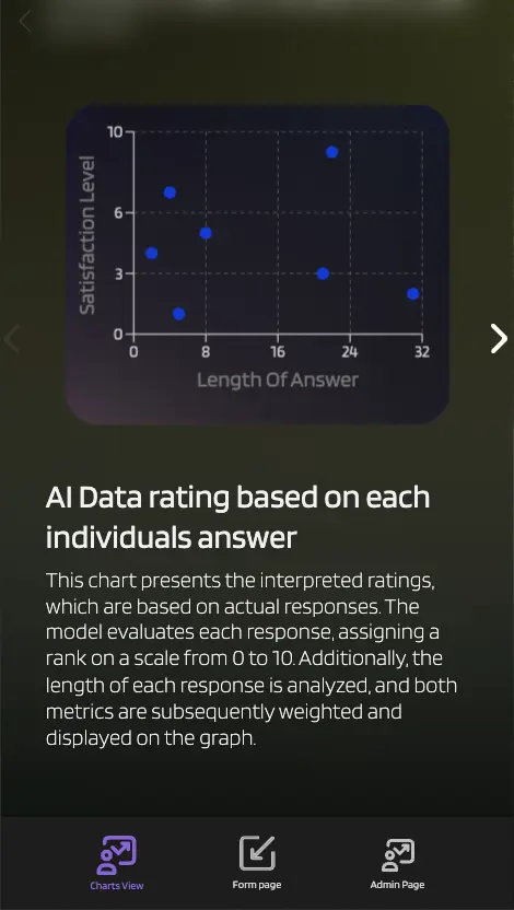 William F Lindberg - Coding Portfolio