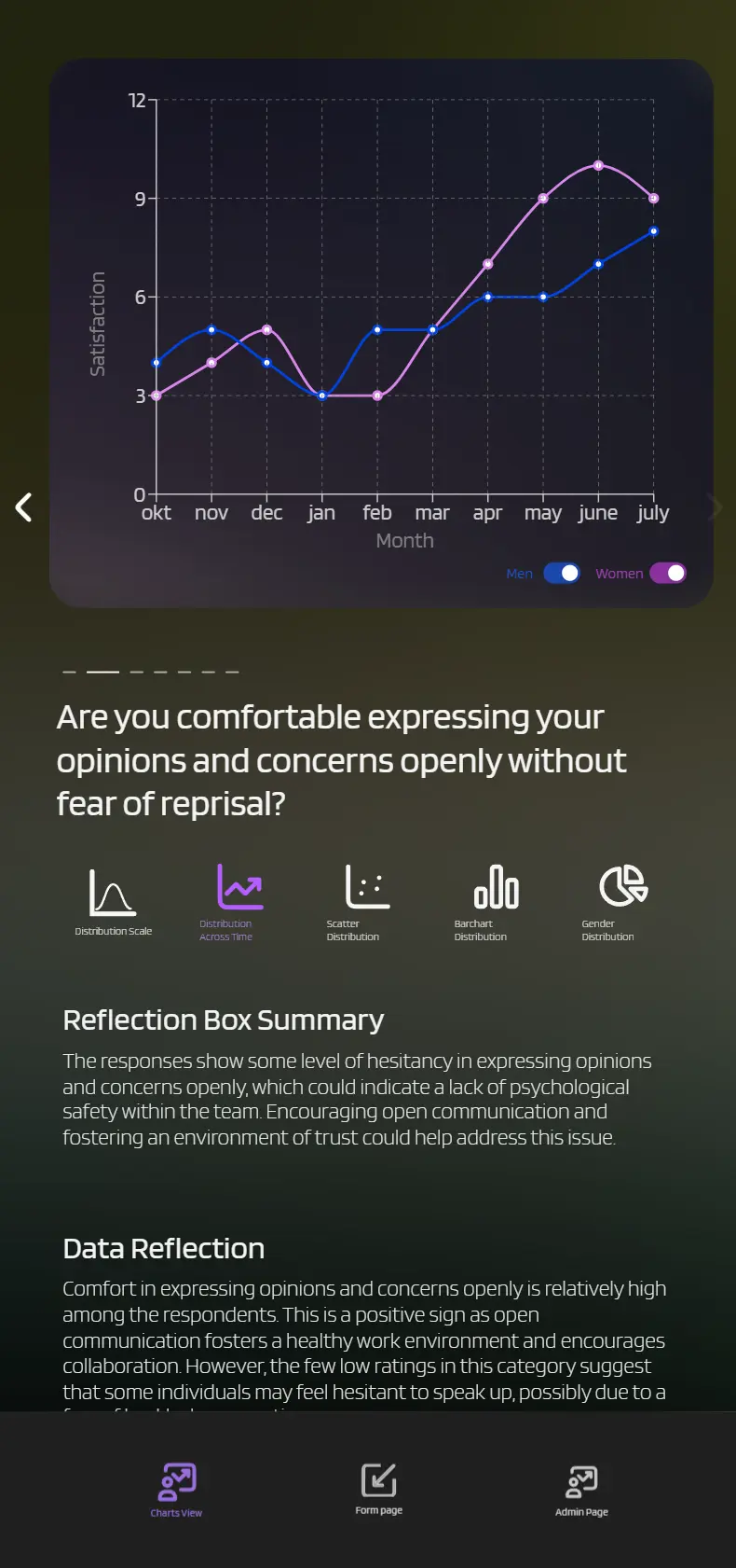 William F Lindberg - Coding Portfolio