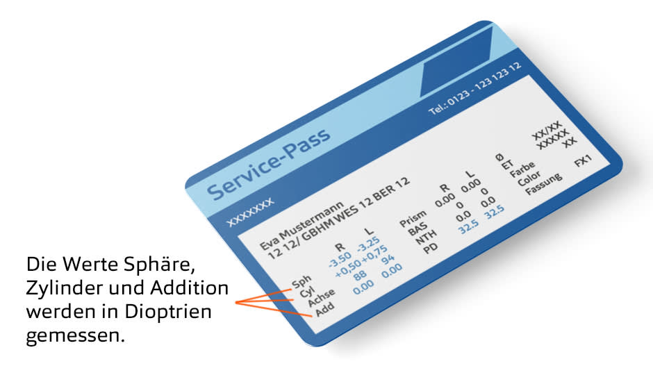 Dioptrien: Was der DPT-Wert bedeutet - Apollo