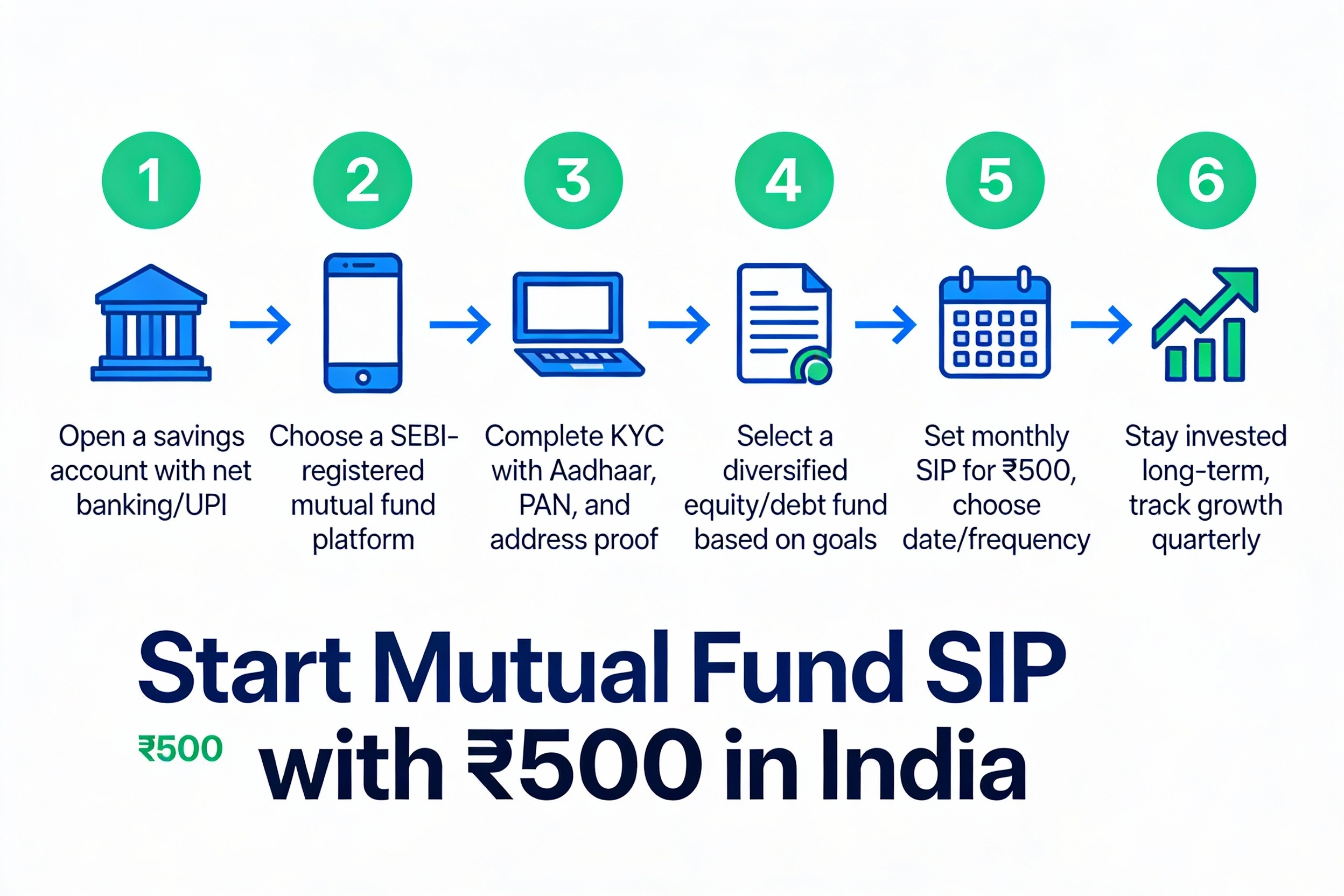 Financial Freedom Path: You Can Start Mutual Fund Investing in India ...