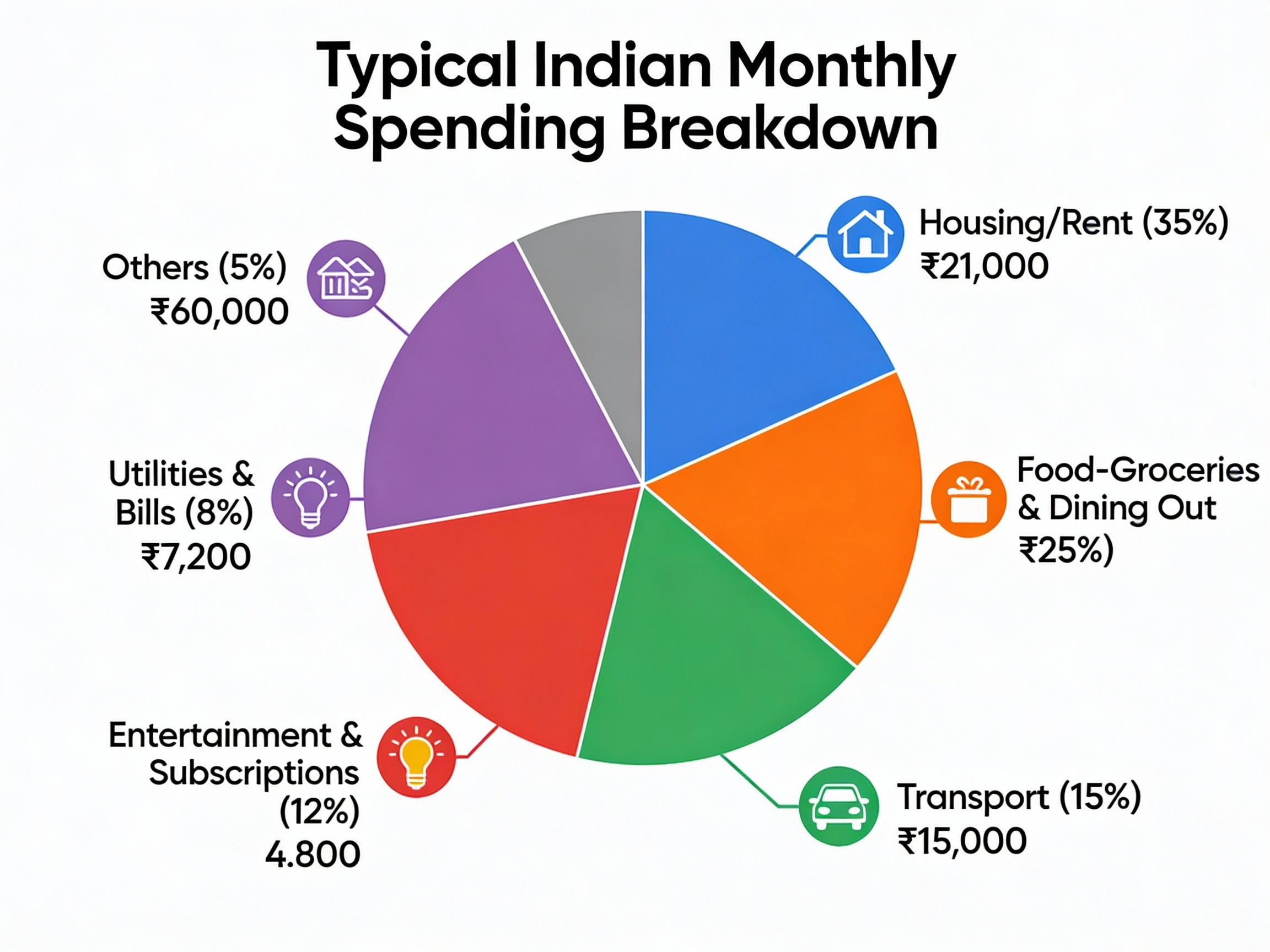 Financial Freedom Path: What Happens When You Track Every Rupee Using ...