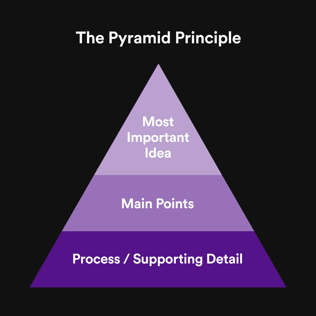 Pyramid Principle for Ramblers | Bunch Leadership Coach