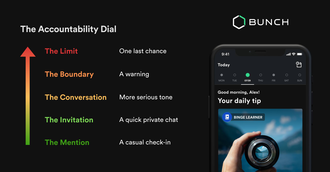 Dial-up Your Team's Accountability | Bunch Leadership Coach