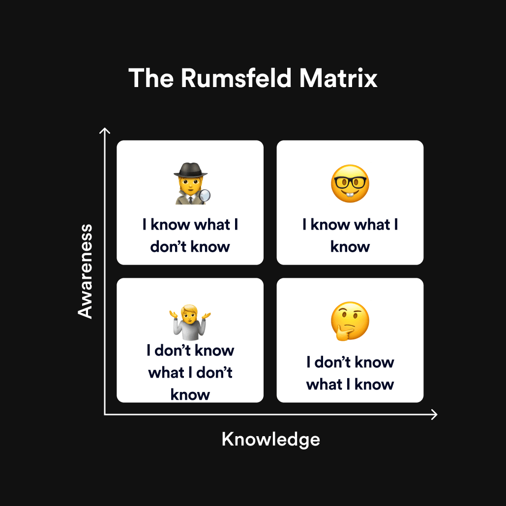 Rumsfeld Matrix | Bunch Leadership Coach