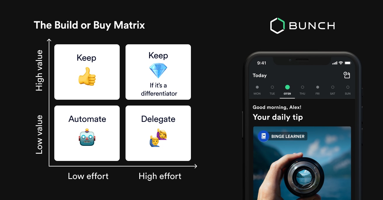 Build or Buy Matrix | Bunch Leadership Coach
