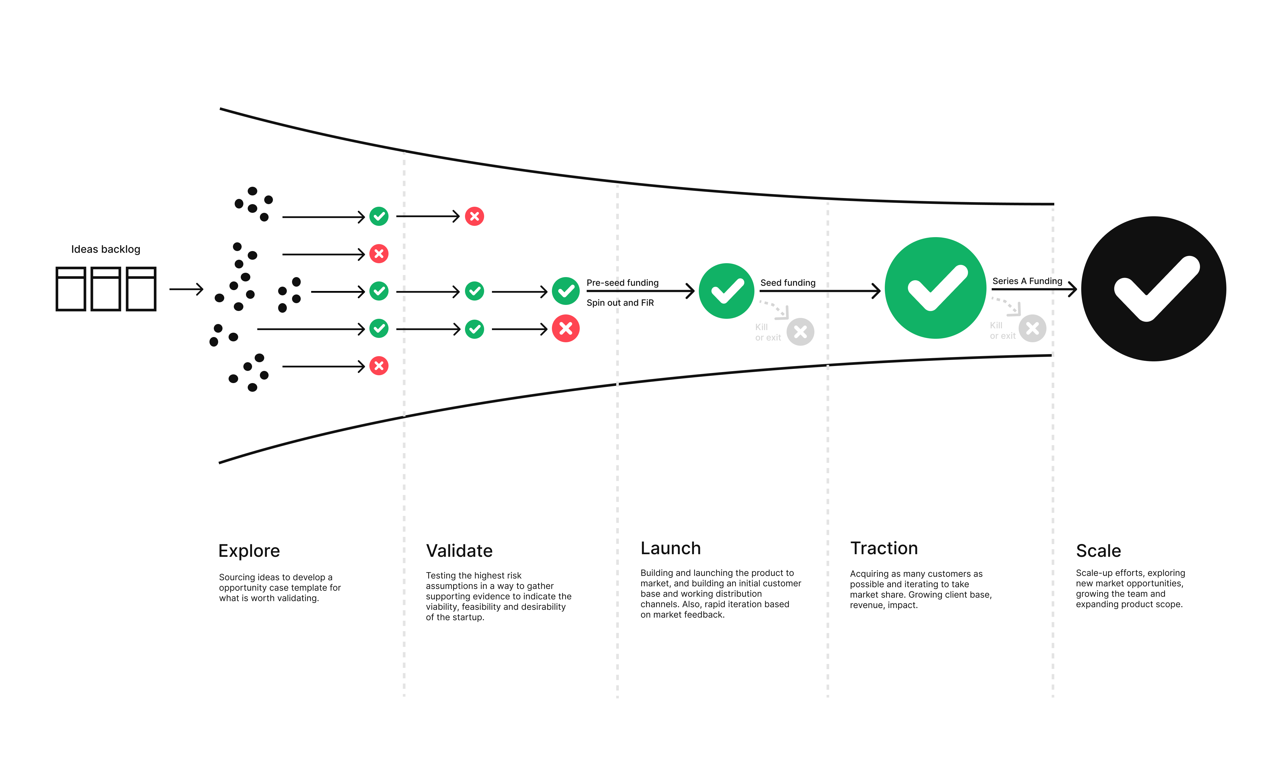 Ryft | The Rise of the Venture Studio