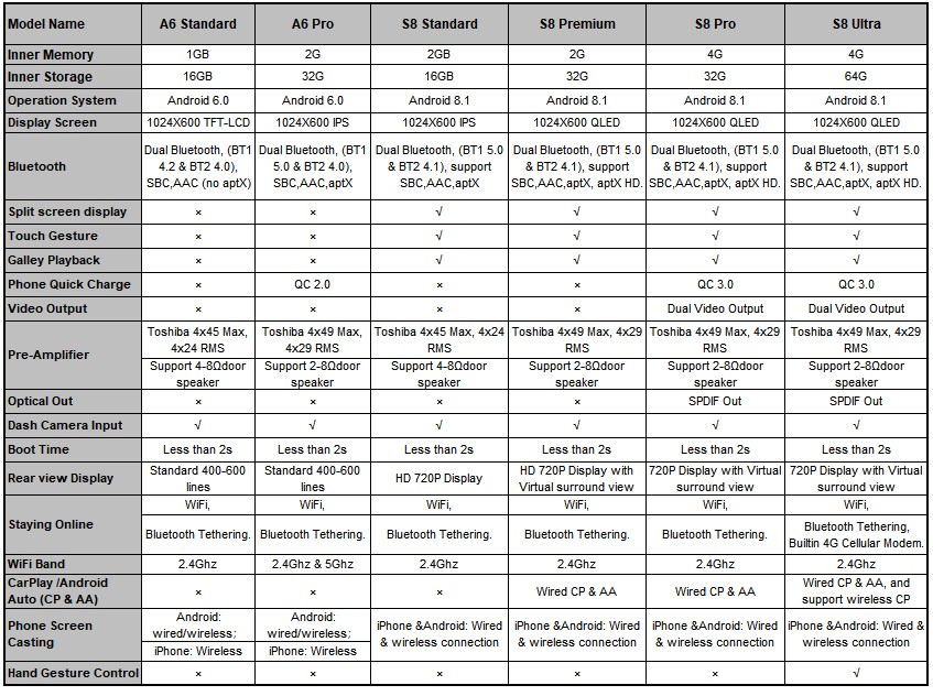 ATOTO S8 Ultra 7" 4G Cellular Android Auto CarPlay QC 3.0 S8G2A78U | eBay