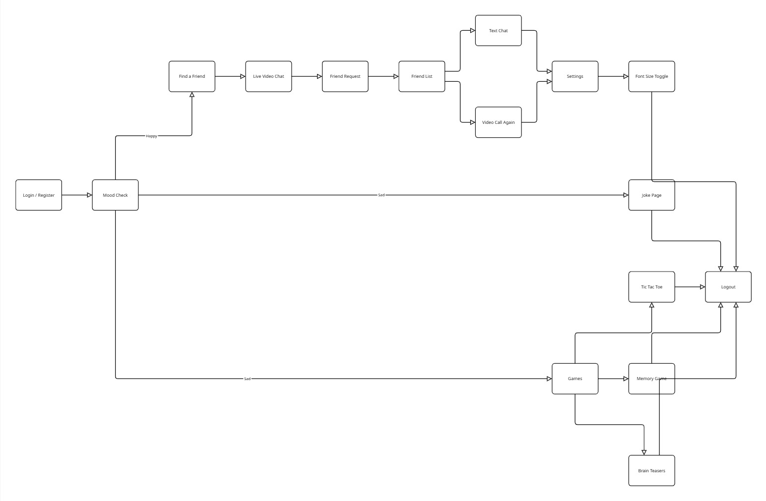 AaaS Labs — Always a Smile as a Service Labs | Devpost